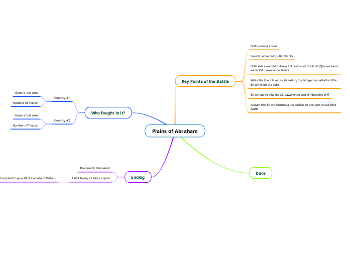 Plains of Abraham - Adimen Mapa